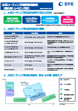 BYK 工業用水系塗料向け添加剤 | ビックケミー・ジャパン - Powered by イプロスものづくり