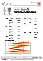 カタログ | フォセコ・ジャパン・リミテッド Foseco Japan Limited - Powered by イプロスものづくり