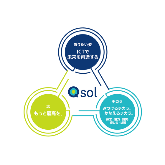企業情報 | Qsol 本社 - Powered by イプロスものづくり