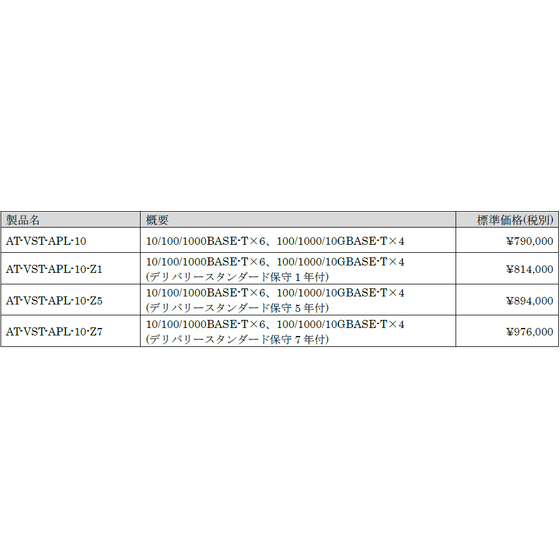 ＜新ラインナップ追加＞ サーバー不要でネットワーク統合管理の導入がシンプルになる アプライアンスボックス「AT-VST-APL-10」を ...