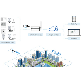 LTEマルチキャリア対応モジュール搭載 産業用ルータ RX220 | サンテックス - Powered by イプロスものづくり
