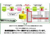 SnifferシリーズNetScout社(ネットスカウト)製品 テケネットワークス | イプロスものづくり
