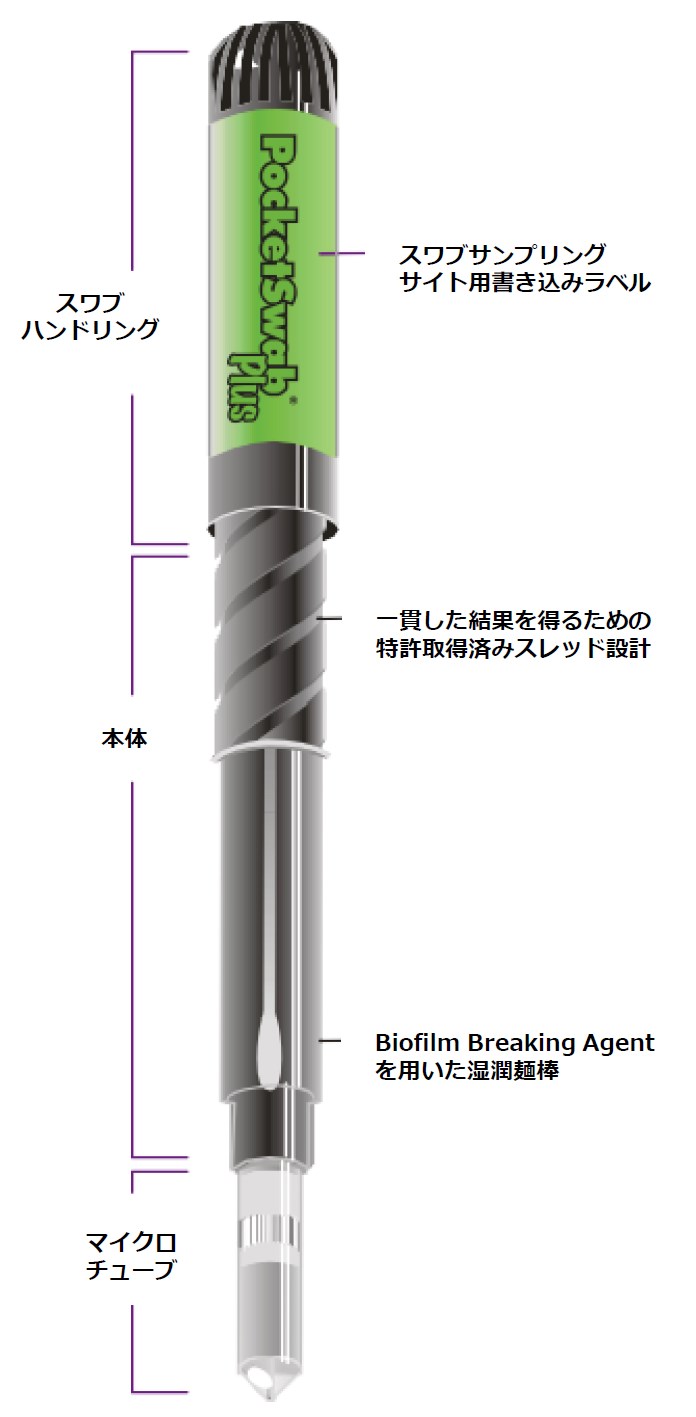 室内用ふき取り検査『PocketSwab Plus ATP』 | フォス･ジャパン - Powered by イプロスものづくり