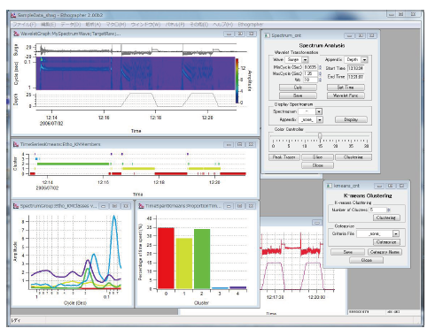 【IGOR Pro導入事例】動物行動学の研究への活用 | ヒューリンクス - Powered by イプロスものづくり