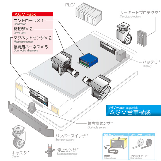 AGV専用駆動ユニット『AGVパック』：ニデック | 高津伝動精機 - Powered by イプロスものづくり
