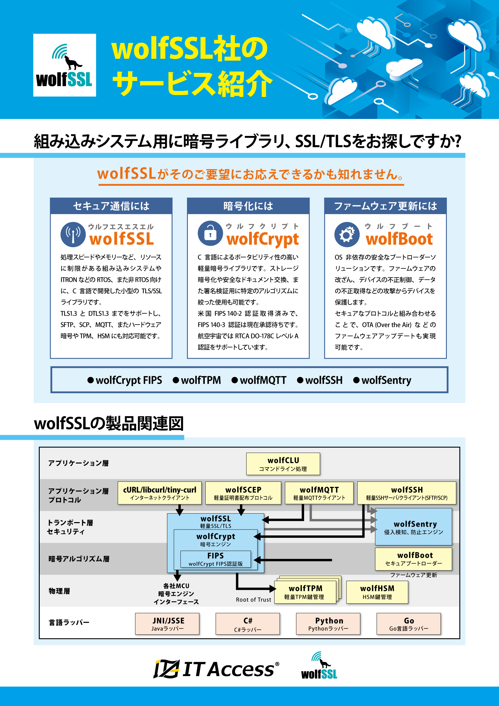 wolfSSL社のサービス紹介 アイティアクセス | イプロスものづくり