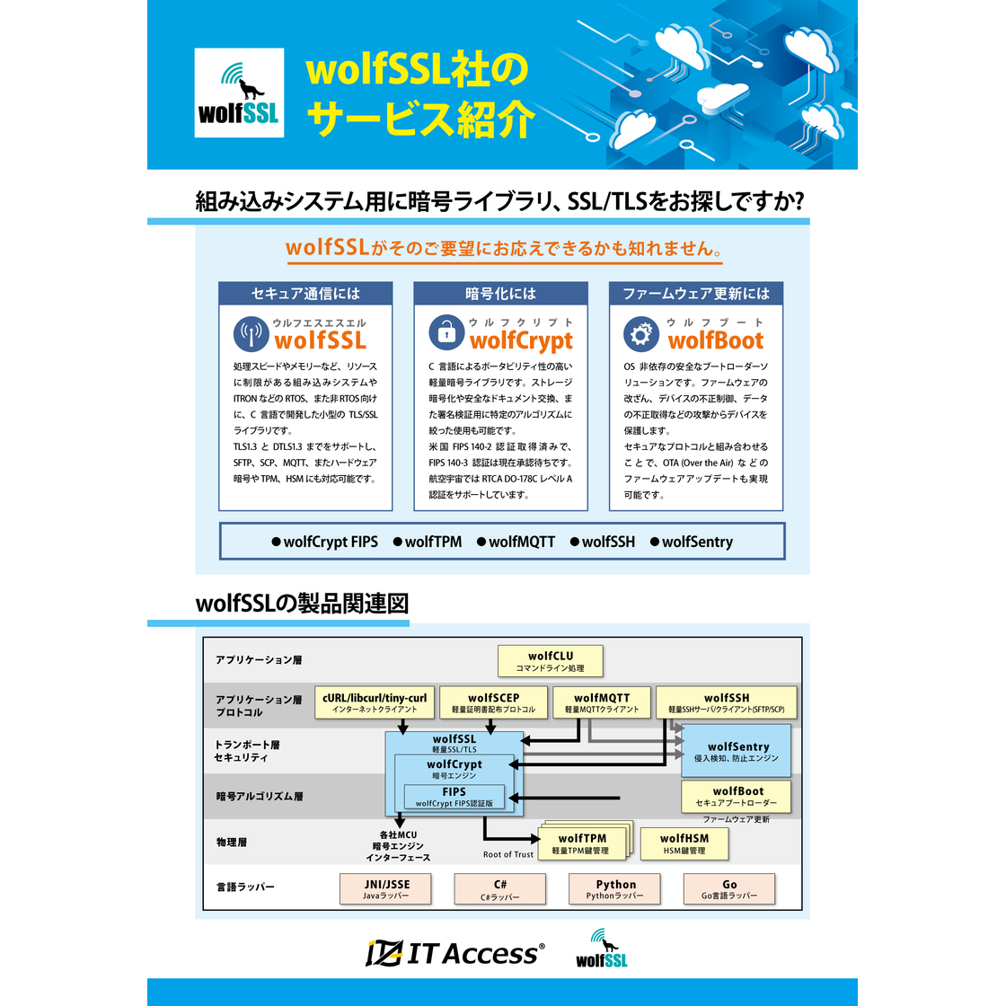 Introduction to wolfSSL's Services アイティアクセス | IPROS GMS