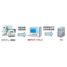 医療向け DICOM MPPS ゲートウェイシステム デイスター・テクノロジーズ | イプロスものづくり