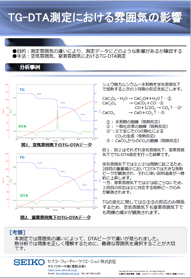 【DL可/TG-DTA】TG-DTA 測定における雰囲気の影響 セイコーフューチャークリエーション | イプロスものづくり