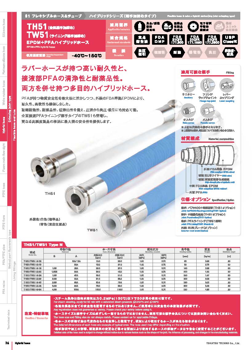 【TH51/TW51】EPDM+PFAハイブリッドホース 東葛テクノ | イプロスものづくり