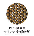 PFAS除去用イオン交換樹脂『Muromac WMT-718B』 | 日邦産業 - Powered by イプロスものづくり