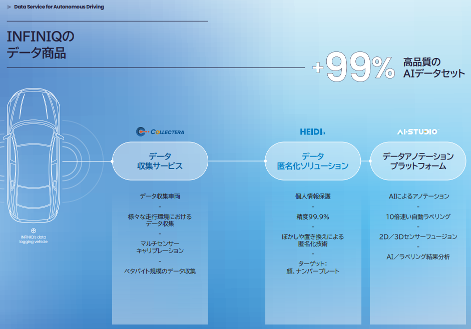 [INFINIQ] AI STUDIO、AI Private KOTRA名古屋 | イプロスものづくり