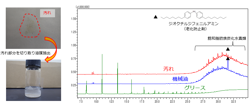 【資料】溶媒抽出によるGC-MS分析 | アイテス - Powered by イプロス