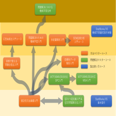 JUSE-StatWorks/V5を使って学ぶ統計解析セミナー 日本科学技術研修所 | イプロスものづくり