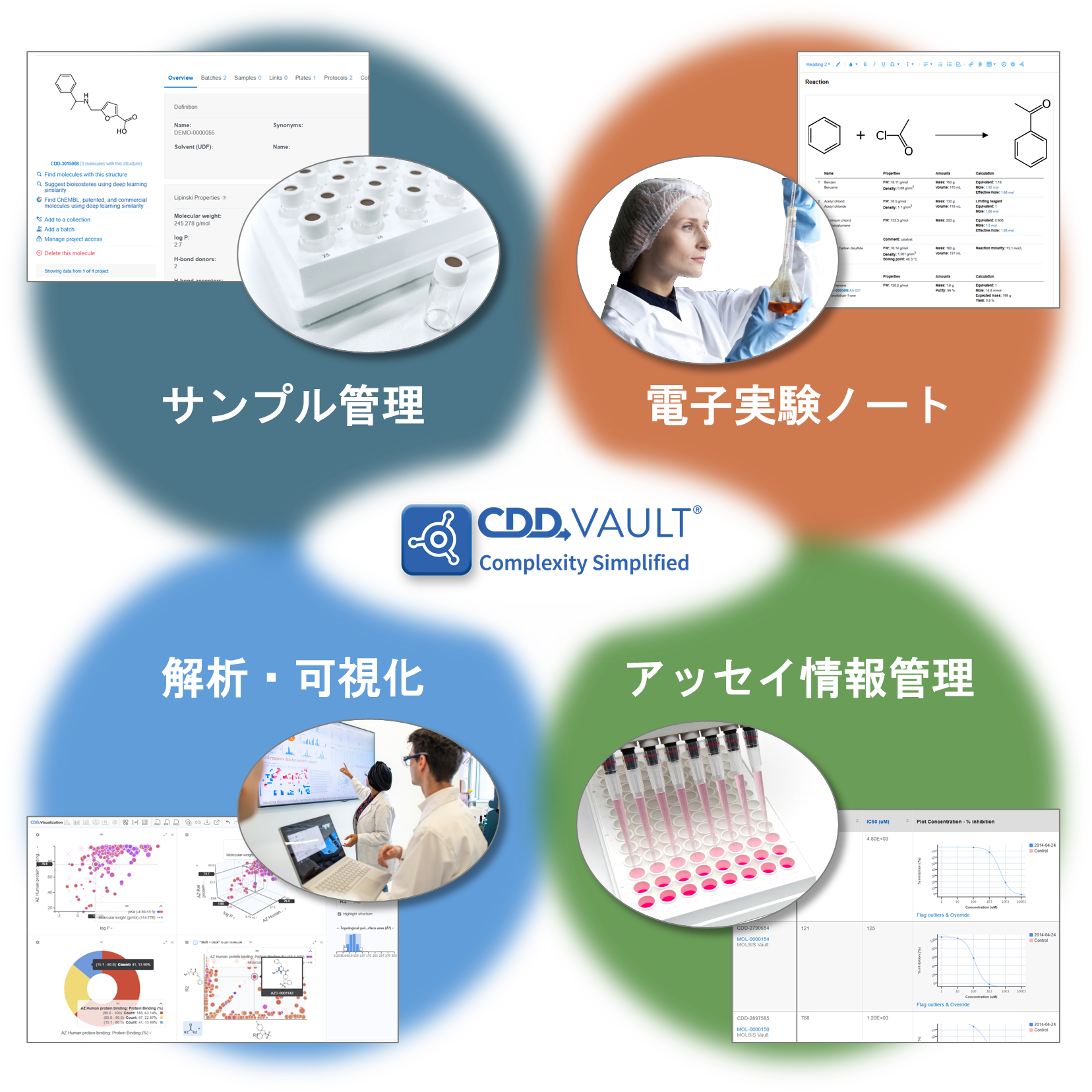 創薬研究情報共有クラウドシステム『CDD VAULT』 | モルシス - Powered by イプロスものづくり