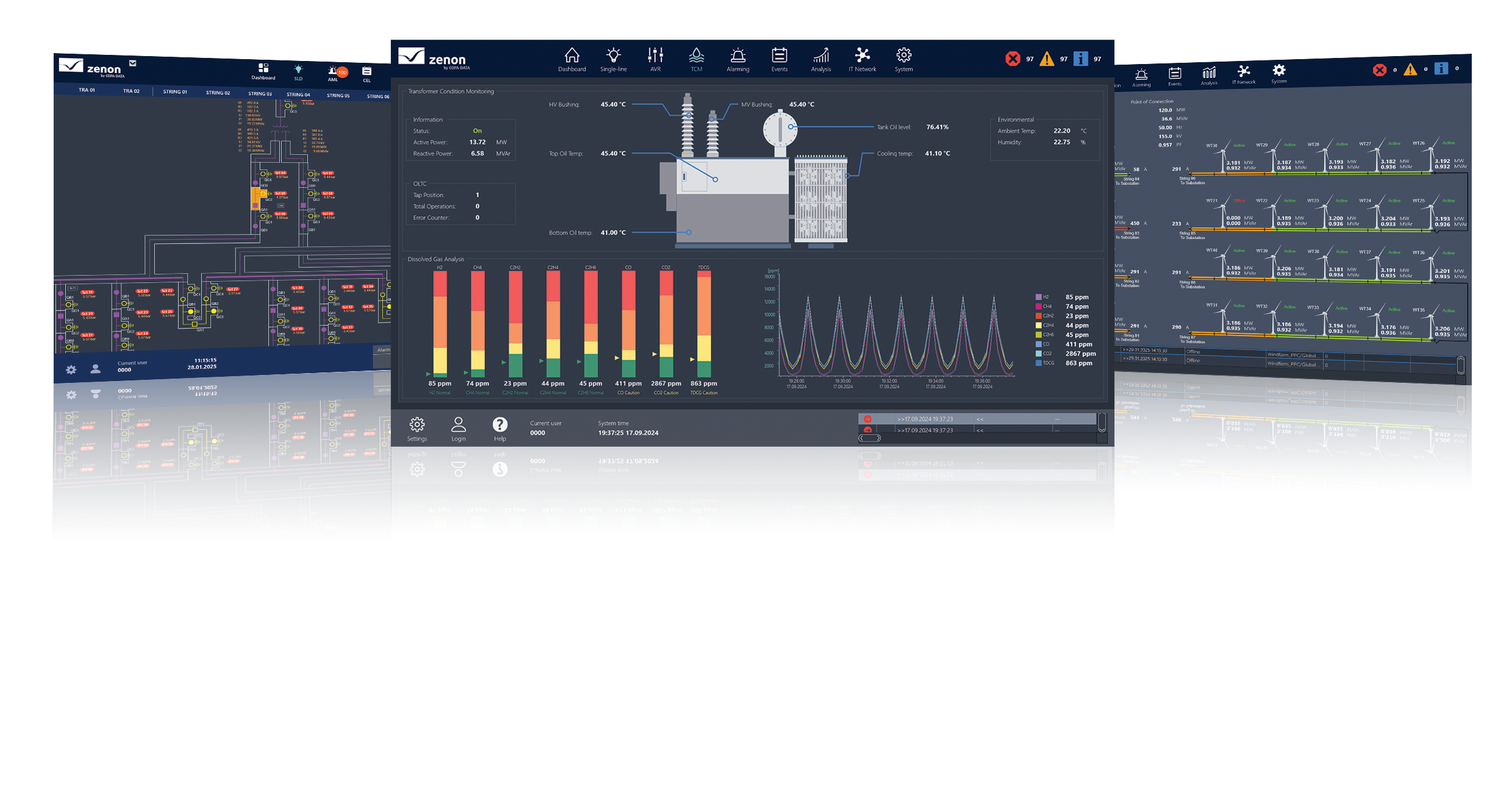 製造・エネルギー産業向けSCADAプラットフォーム『zenon』 COPA-DATA Japan | イプロスものづくり
