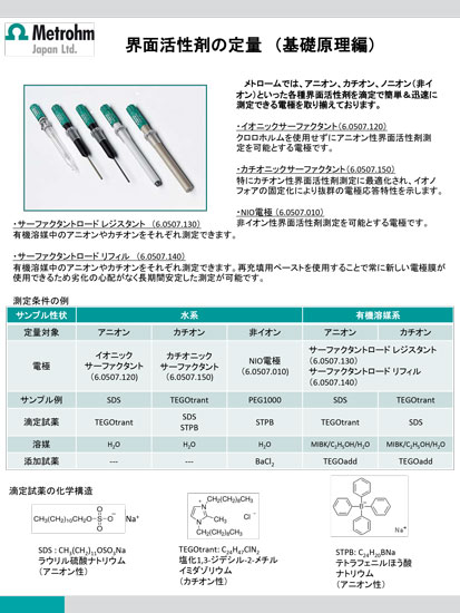 Quantitative Analysis of Palladium Plating Bath Using Ion Surfactant ...