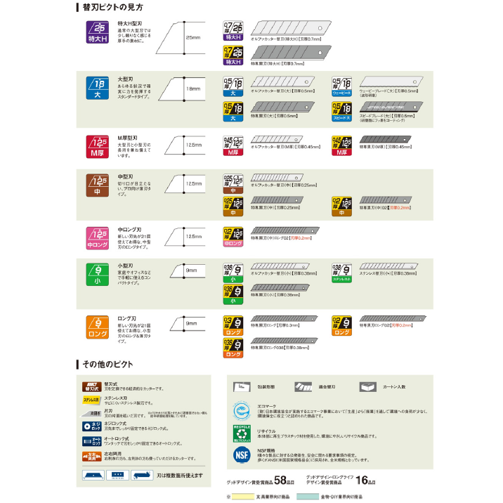 Quick Reference Table / Pictograms / Icon List | OLFA CORPORATION ...