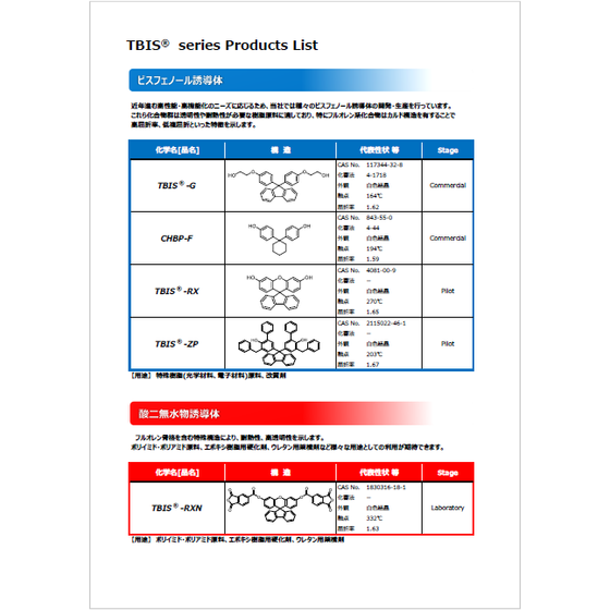【資料】TBIS series Products List 田岡化学工業 | イプロスものづくり
