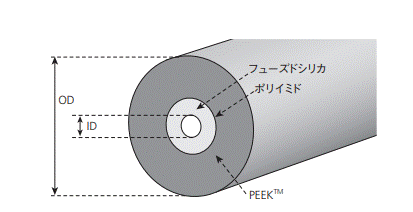 PEEKSILチューブ トレイジャンサイエンティフィックジャパン | イプロスものづくり