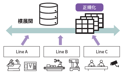 製造現場データプラットフォーム『DSF CYCLONE』 鈴与商事 | イプロスものづくり