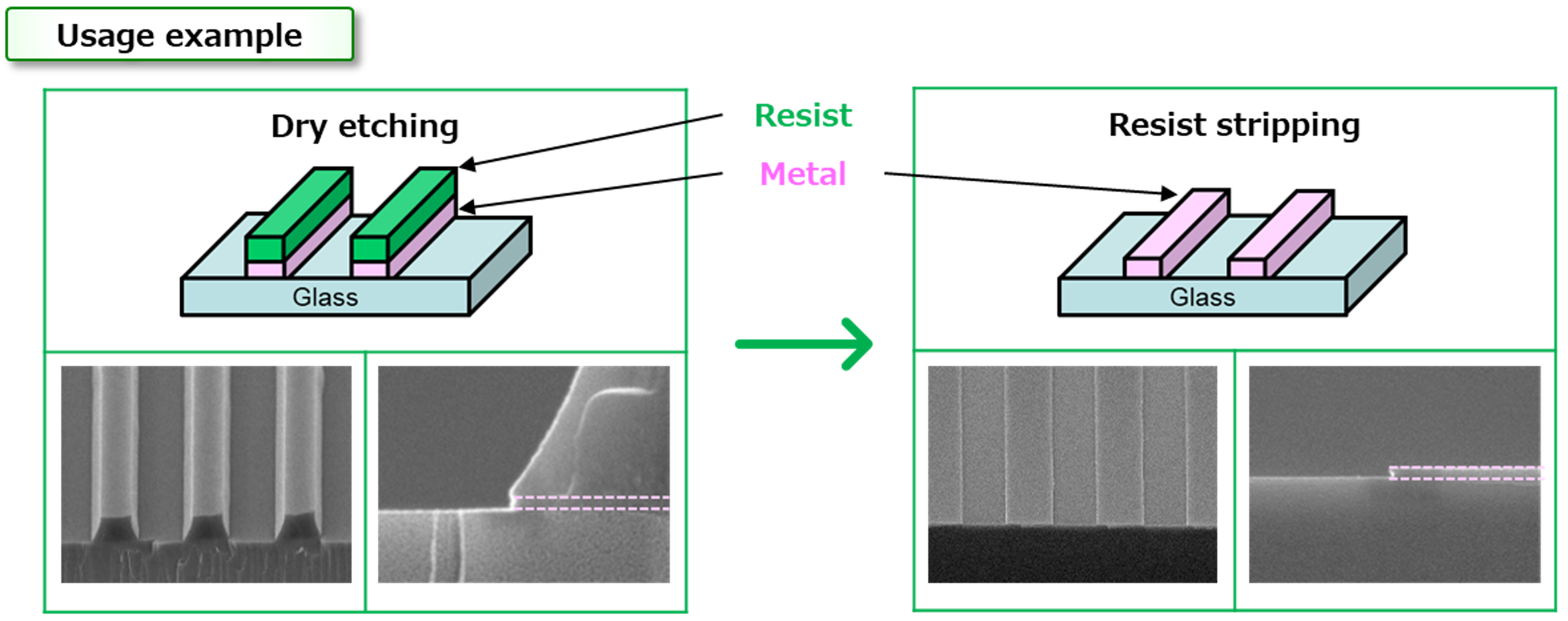 Positive resist materials for wiring formation applications 'UPP Series ...