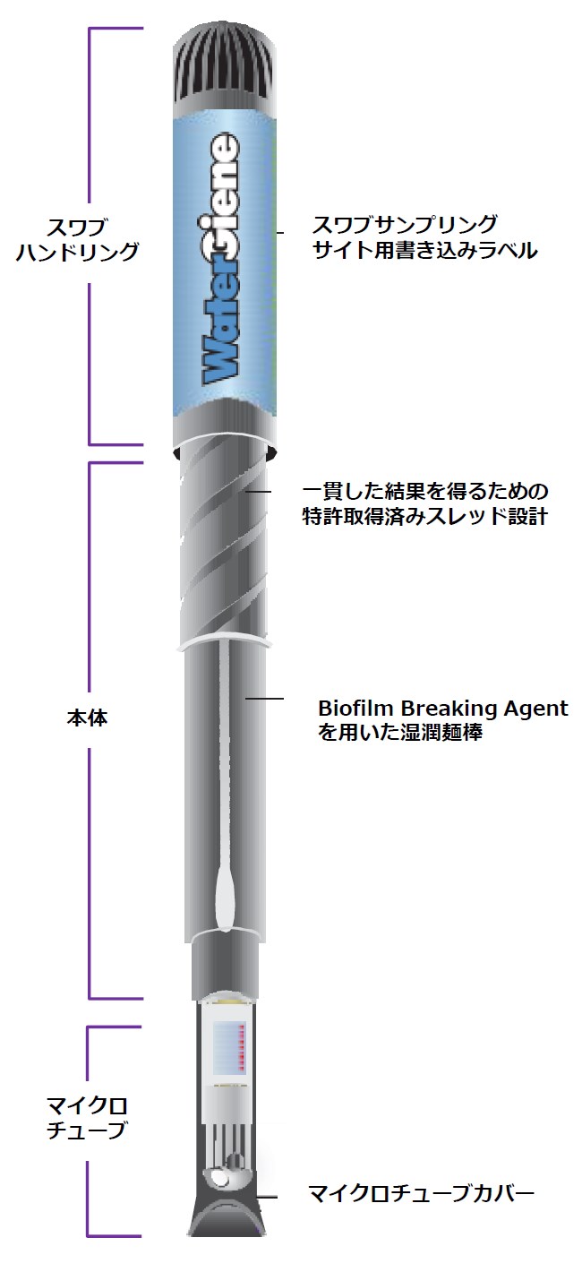 水場用ふき取り検査『WaterGiene ATP Swab』 | イプロスものづくり