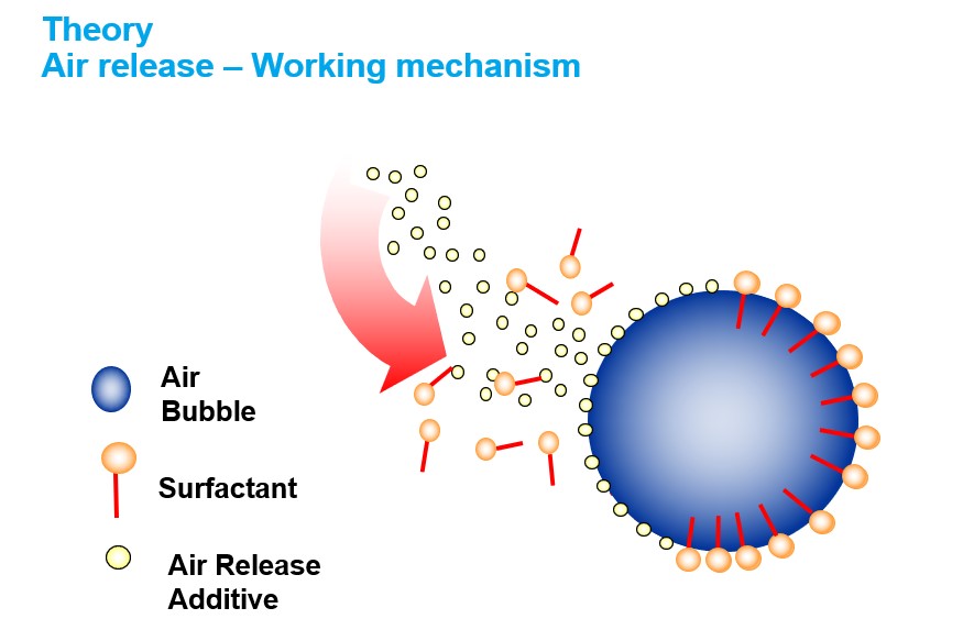 【脱泡剤BYK-A 560 N】優れた脱気性能と抜群の繊維濡れ性 | ビックケミー・ジャパン - Powered by イプロスものづくり