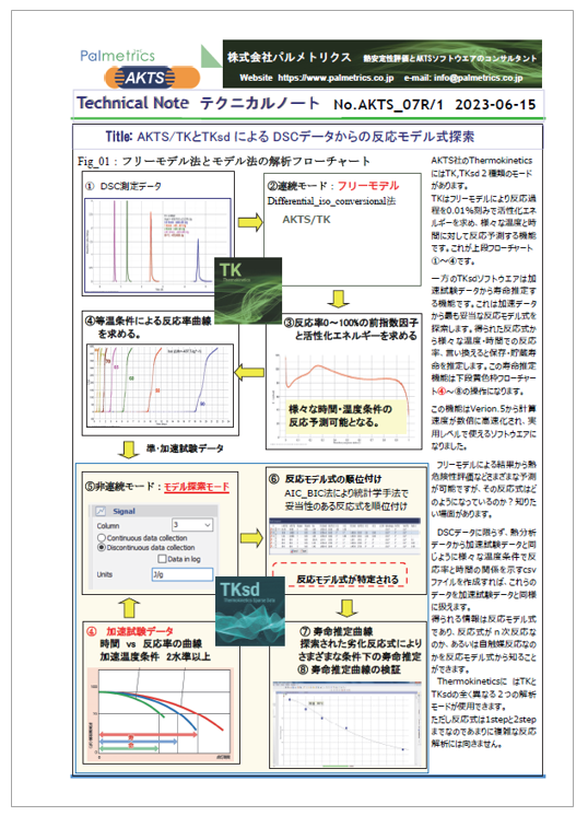 AKTS/TKとTKsdによるDSCデータからの反応モデル式探索 パルメトリクス | イプロスものづくり