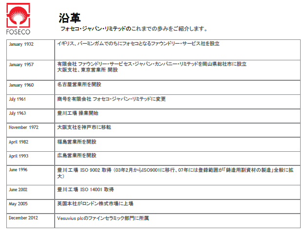 【資料】フォセコ・ジャパン・リミテッド 沿革 | フォセコ・ジャパン・リミテッド Foseco Japan Limited - Powered ...