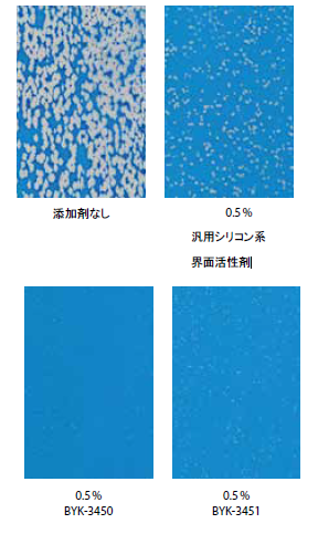 水系用表面調整剤『BYK-3450/BYK-3451』 ビックケミー・ジャパン | イプロスものづくり