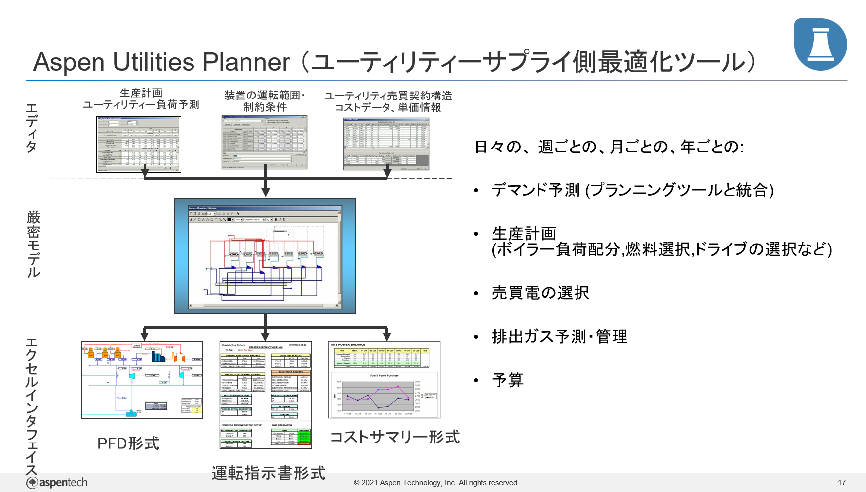 Aspen Utility Planner アスペンテックジャパン/AspenTech | イプロスものづくり