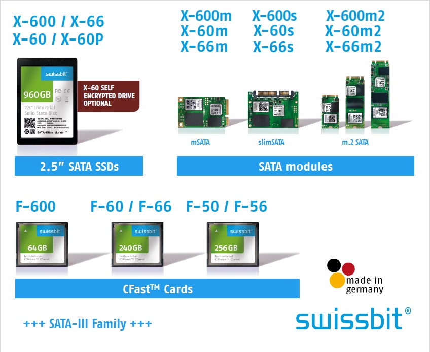 X-6xx 産業用SSD/CFAST SATA-IIIシリーズ スイスビットジャパン | イプロスものづくり
