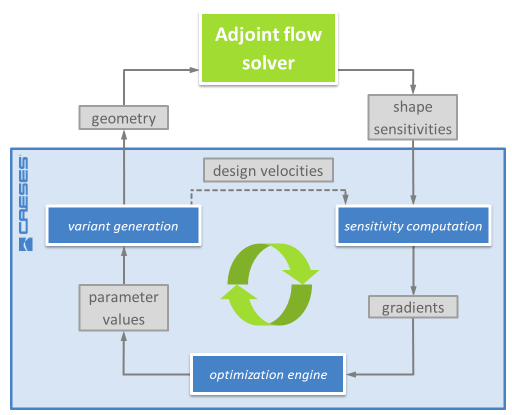 Adjoint Flow Solversによる自動最適化 | FsTech - Powered by イプロス