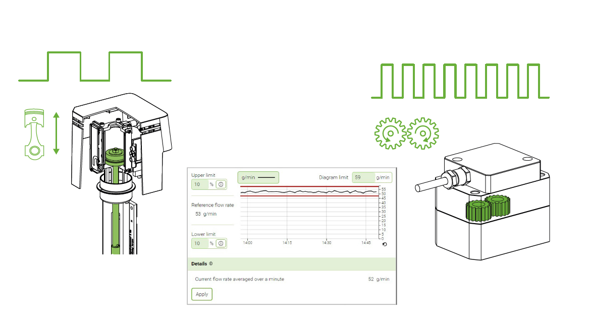 Visualization of hot melt adhesive usage using the AMS system. | ロバテックジャパン - Powered by ipros