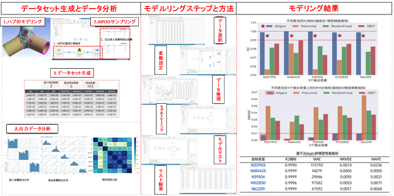 【DTEmpower】風力タービンのハブ強度評価 FsTech | イプロスものづくり