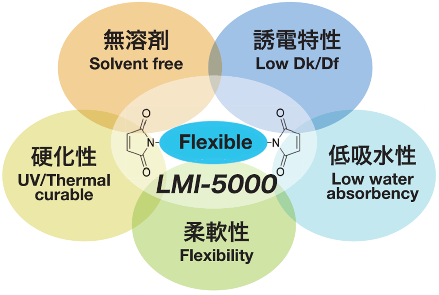 液状ビスマレイミド樹脂 LMI-5000 | 大阪有機化学工業 - Powered by イプロスものづくり