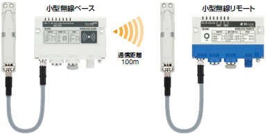 無線システム『EXW1/EX600-W Series』 | 藤川伝導機 - Powered by イプロスものづくり