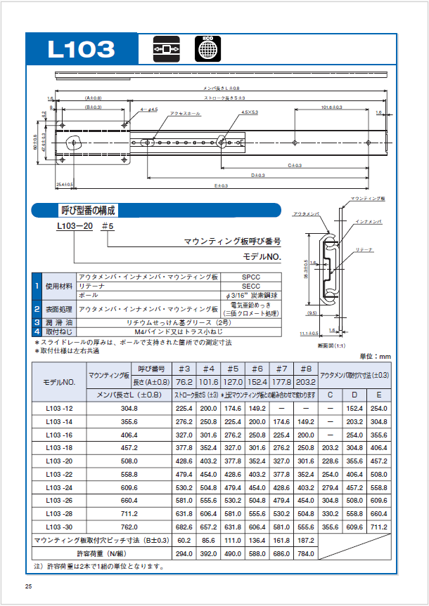 【資料】リニアタイプスライド『L103』 | 藤川伝導機 - Powered by イプロスものづくり
