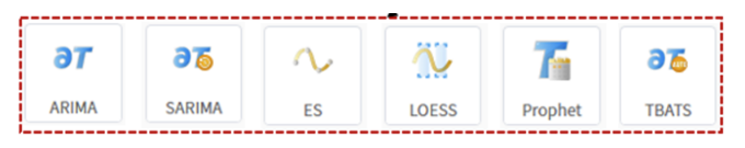 【事例】電力使用量の時系列予測『DTEmpower』 FsTech | イプロスものづくり