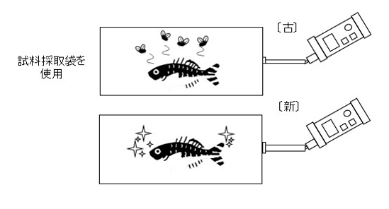 [Case Study of Portable Odor Sensor Implementation] University Research ...