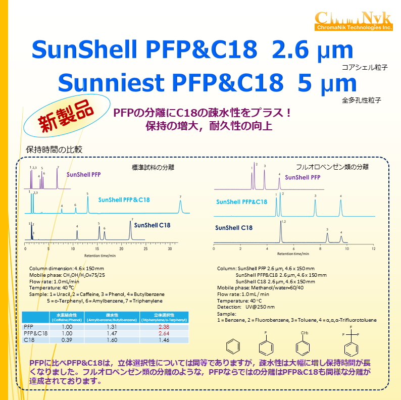 SunShellおよびSunniest PFP&C18 クロマニック テクノロジーズ | イプロスものづくり