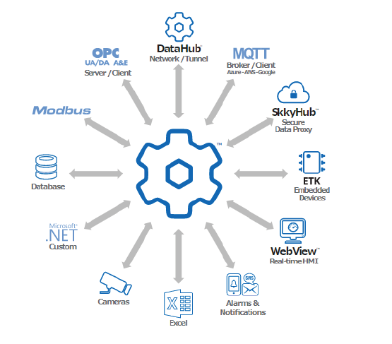 【DataHub】DataHub v10の新機能 | イプロスものづくり