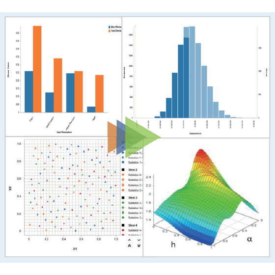 ソフトウェア『SmartUQ』 計測エンジニアリングシステム | イプロスものづくり