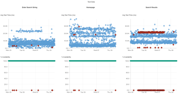 【ブログ】CatchpointのIPMプラットフォーム Spelldata | イプロスものづくり