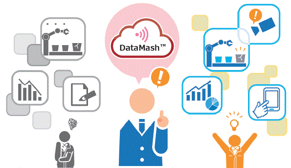 IoTプラットフォームDataMash『ファクトリーサポーター』 フロムデータ | イプロスものづくり