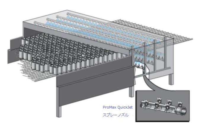 【導入事例】ProMax QuickJetスプレーノズル | スプレーイングシステムスジャパン - Powered by イプロスものづくり