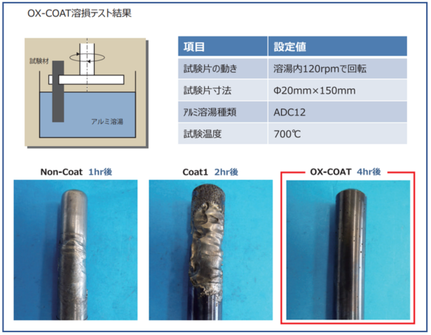 アルミ鋳造向け表面改質技術『OXISO処理』※事例資料を進呈 | オキソ - Powered by イプロスものづくり