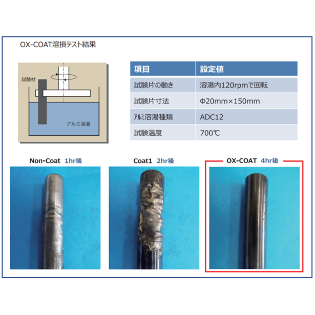 アルミ鋳造向け表面改質技術『OXISO処理』※事例資料を進呈 | オキソ - Powered by イプロスものづくり