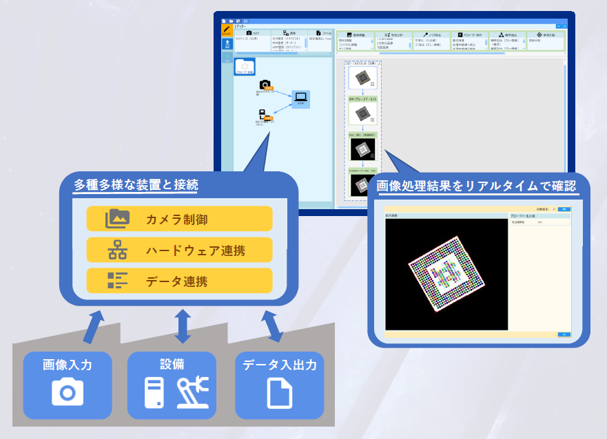 アプリケーション『SOFIXSCAN VisionPAK』 | イプロスものづくり